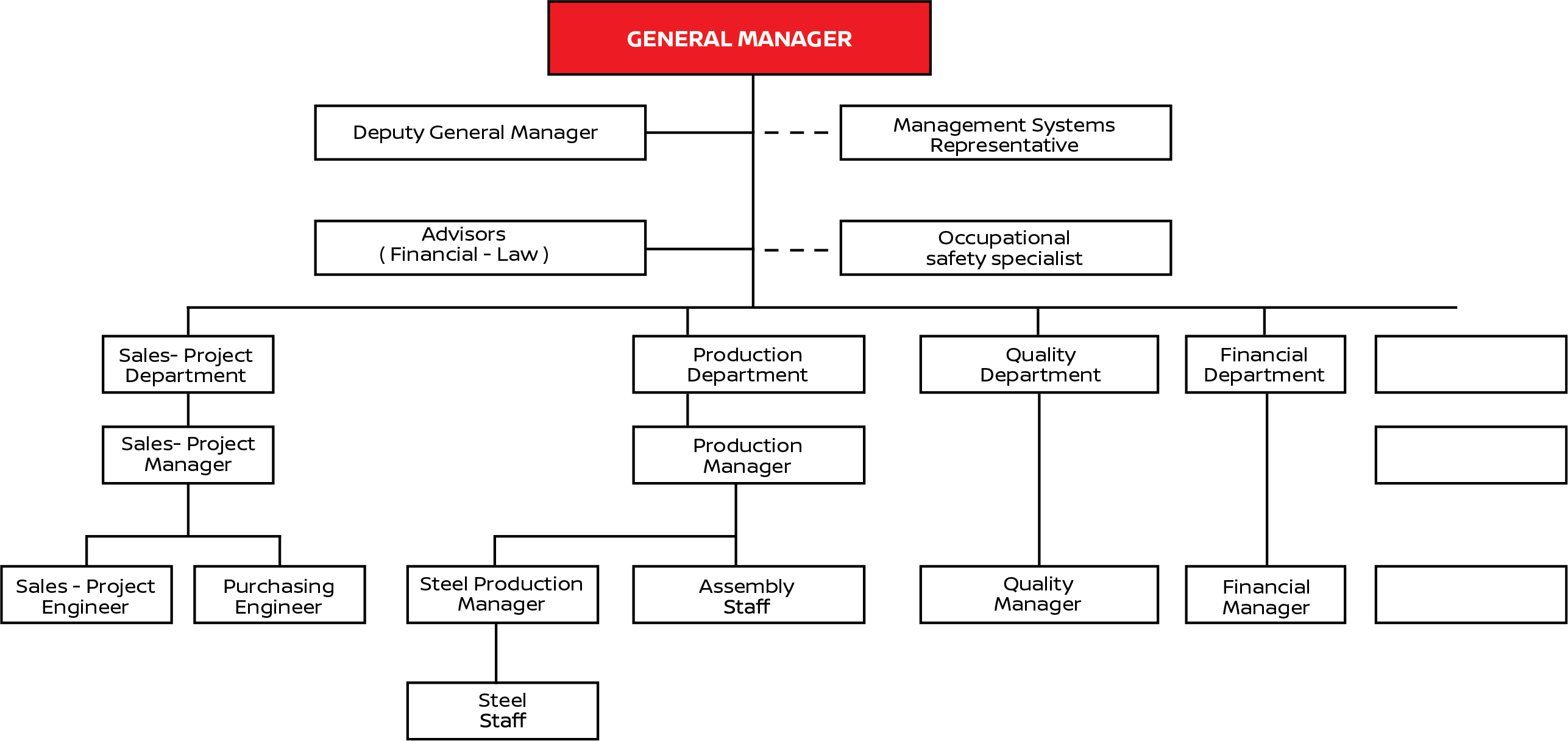 Organization Chart - Star Elektrik Pano